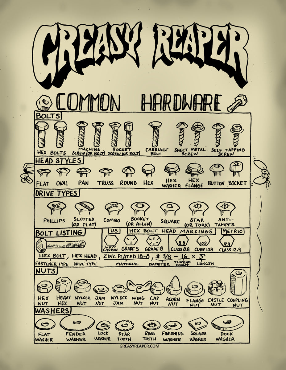 Hardware (poster) – Greasy Reaper